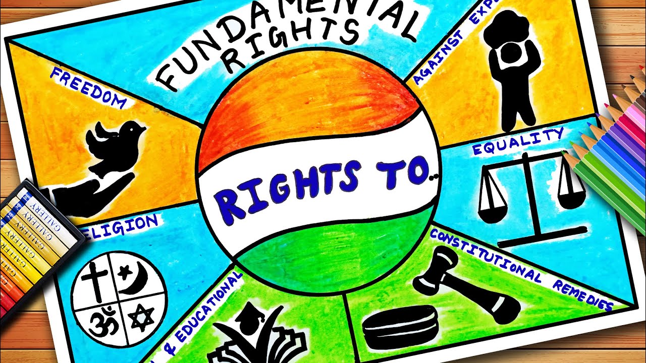 இந்திய அரசியலமைப்பில் உரிமைகள் – இந்திய கம்யூனிஸ்ட் கட்சி (மார்க்சிஸ்ட்)